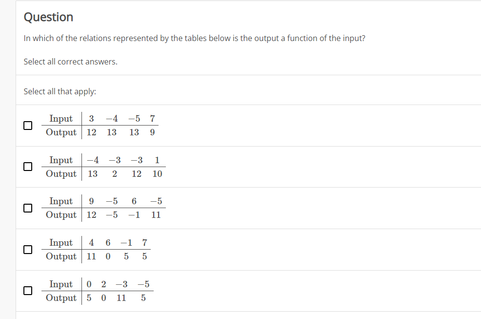 Solved In Which Of The Relations Represented By The Tables