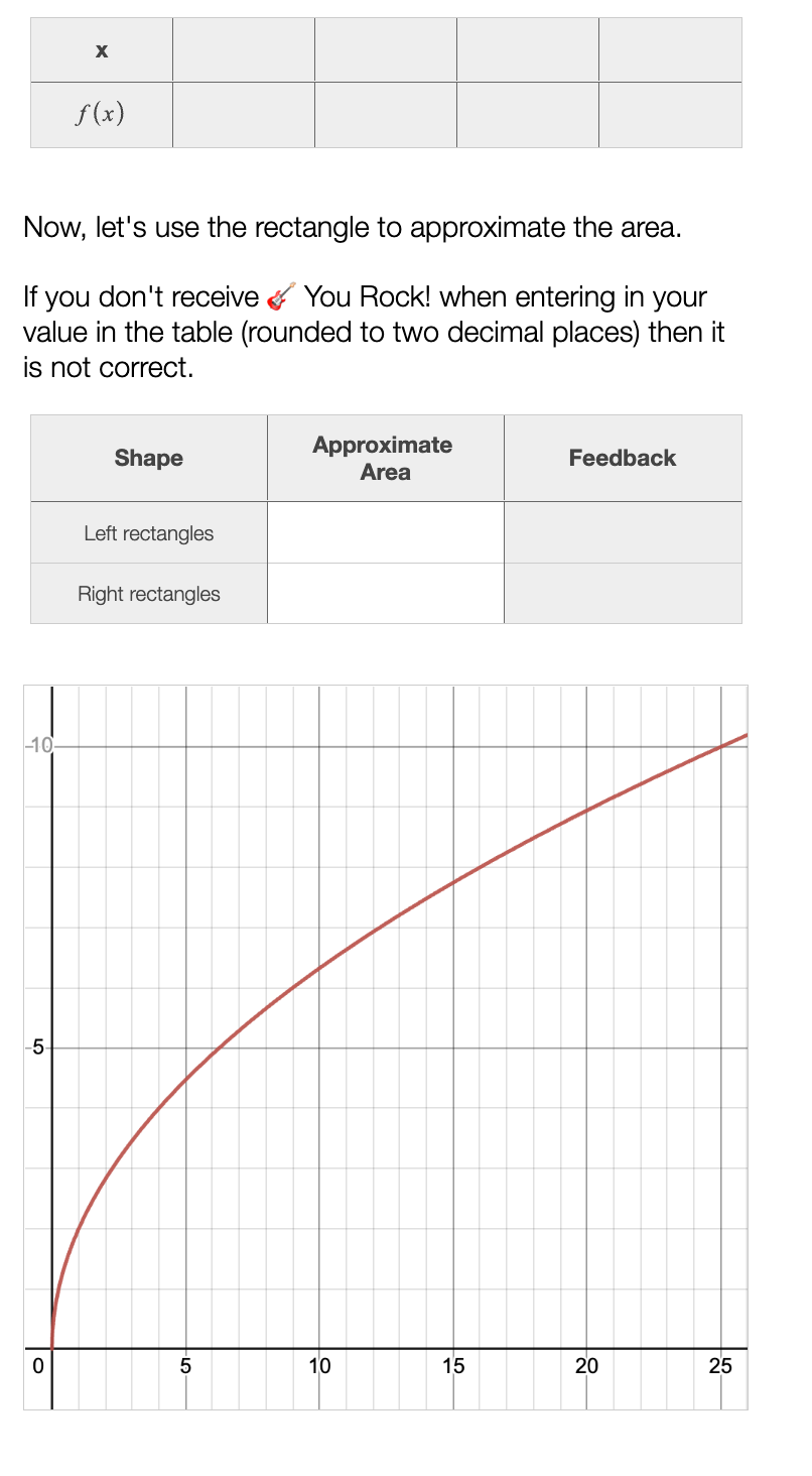 Now, let's use the rectangle to approximate the area. | Chegg.com