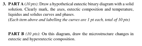 Solved PART A ( 10 pts): Draw a hypothetical eutectic binary | Chegg.com