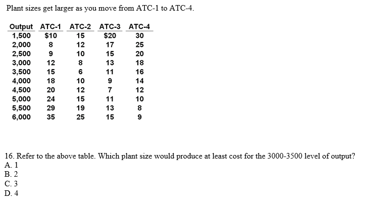 Solved Plant sizes get larger as you move from ATC-1 to | Chegg.com
