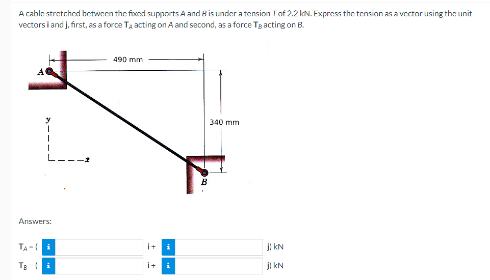 Solved A cable stretched between the fixed supports A and B | Chegg.com