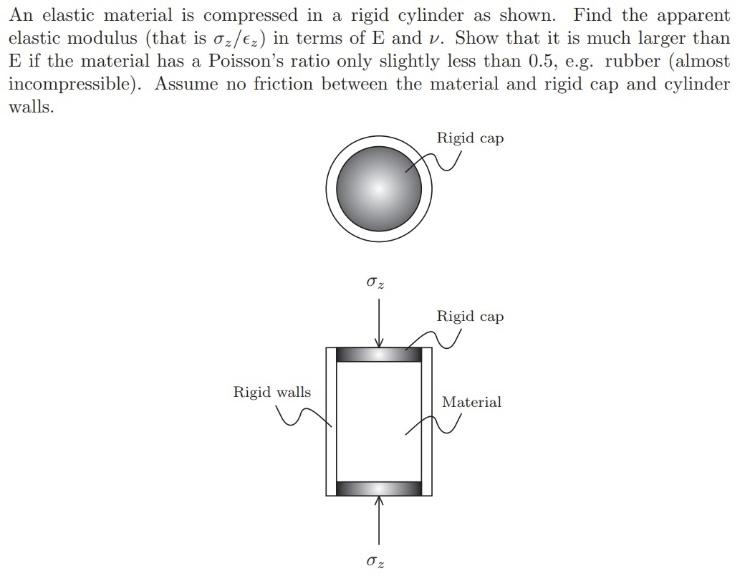 Solved An elastic material is compressed in a rigid cylinder | Chegg.com