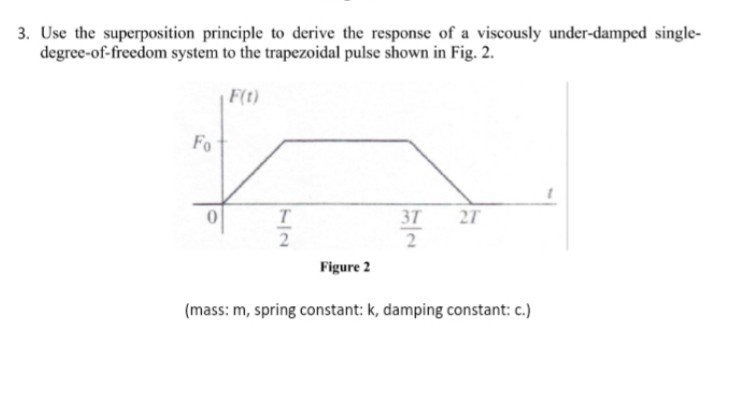 Solved 3. Use the superposition principle to derive the | Chegg.com