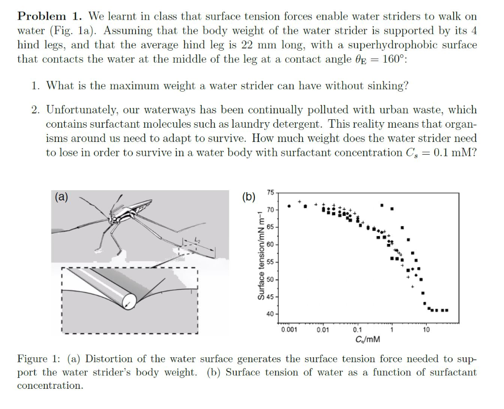 Solved: Problem 1. We Learnt In Class That Surface Tension... | Chegg.com