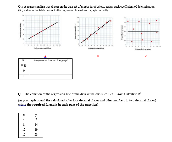 Solved Q16. A regression line was drawn on the data set of | Chegg.com