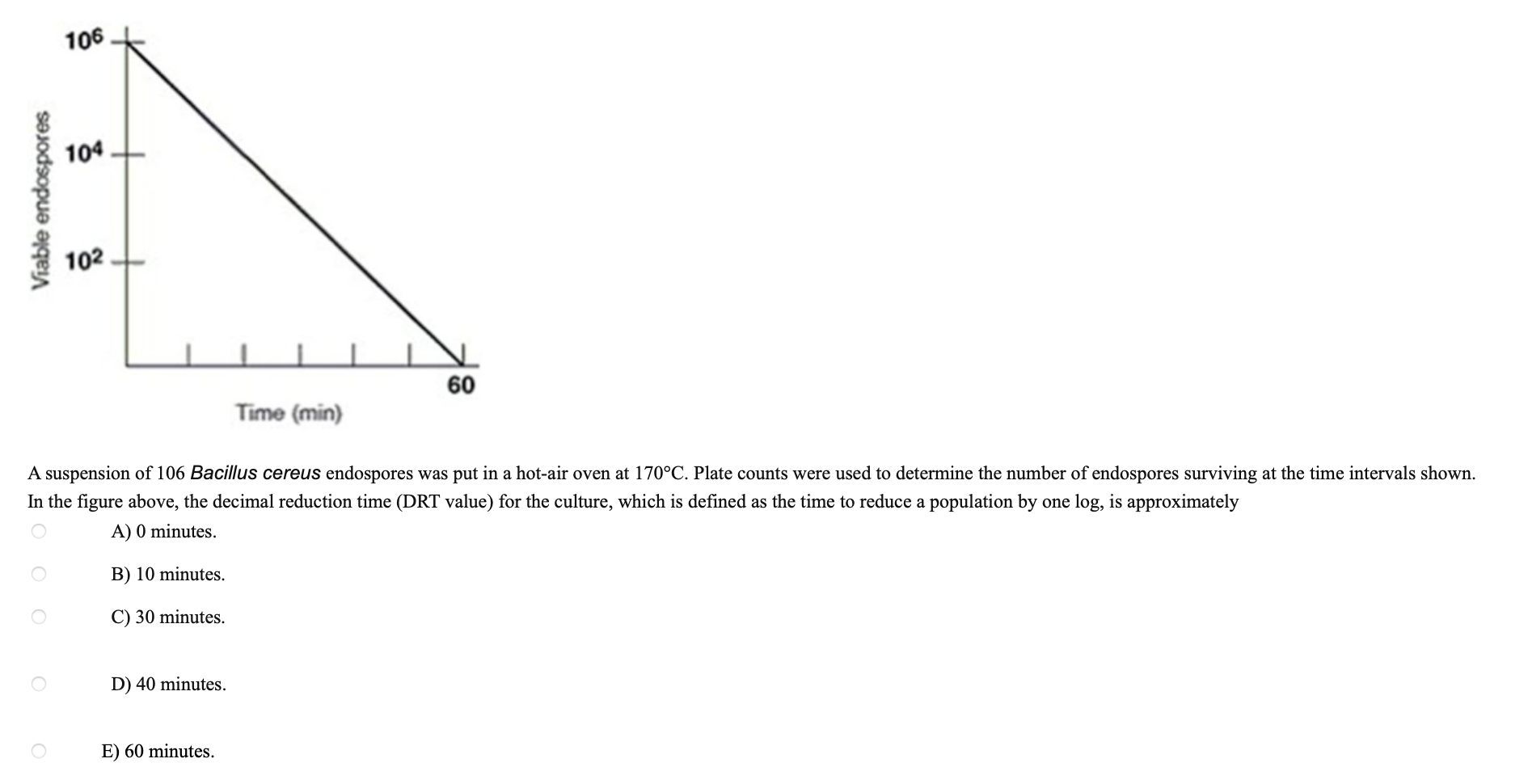 Solved In the figure above, the decimal reduction time (DRT | Chegg.com