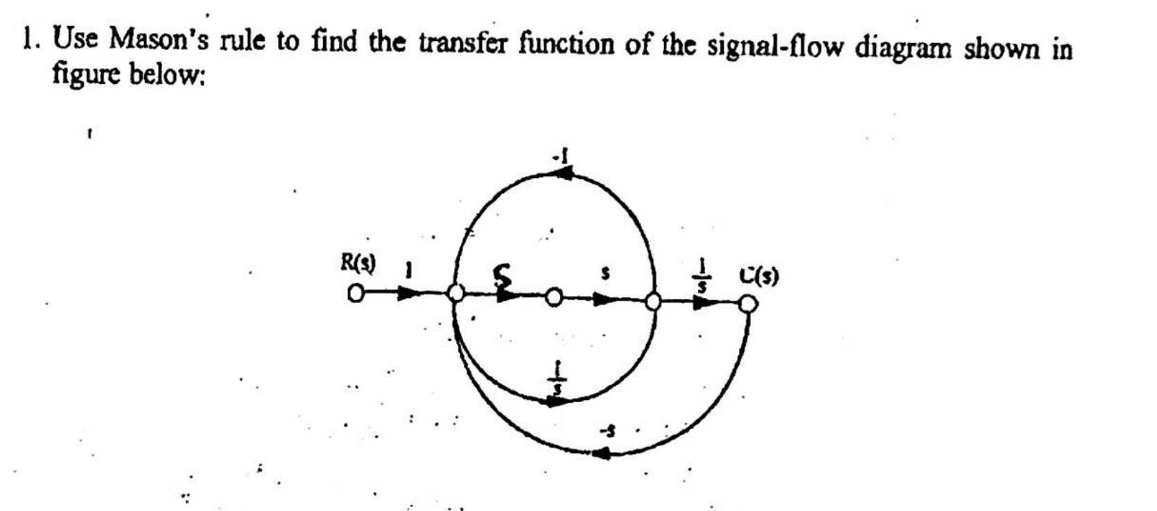 Solved 1. Use Mason's rule to find the transfer function of | Chegg.com