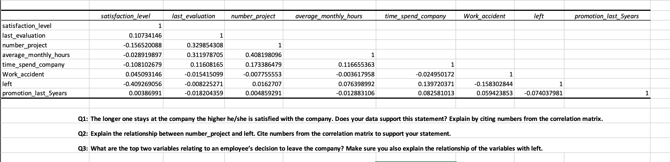 Solved satisfaction_level last_evaluation number_project | Chegg.com