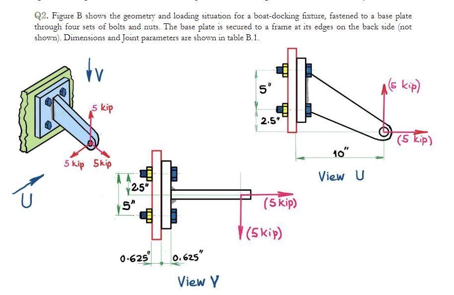 Q2. Figure B shows the geometry and loading situation | Chegg.com
