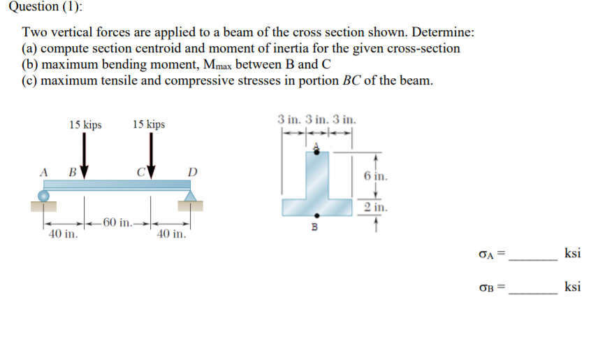 Solved Question (1) Two vertical forces are applied to a | Chegg.com