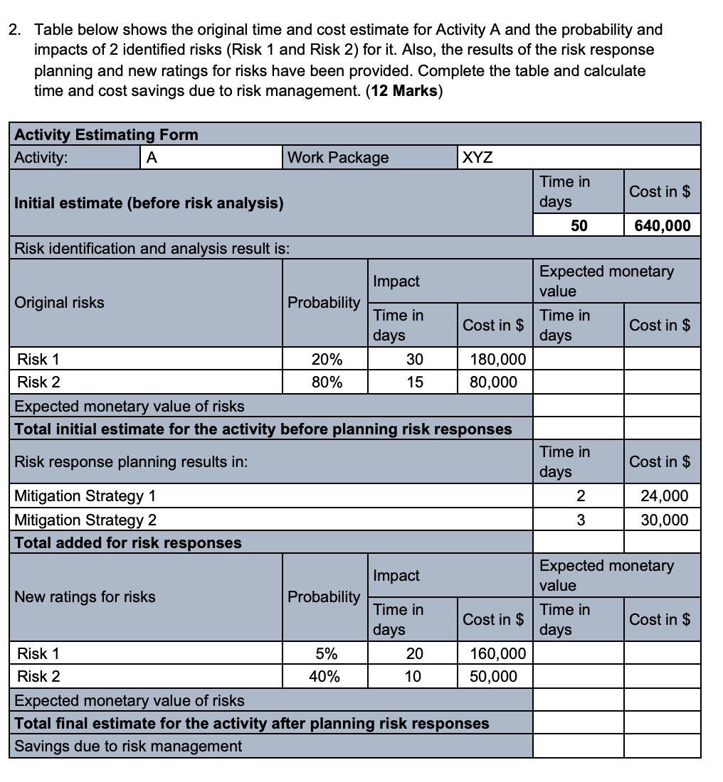Solved 2. Table below shows the original time and cost | Chegg.com