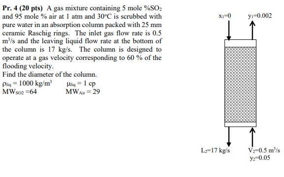 Solved X=0 y=0.002 Pr. 4 (20 pts) A gas mixture containing 5 | Chegg.com