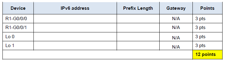 Solved Given the IPv6 address 6. a. Use the IPv6 address | Chegg.com
