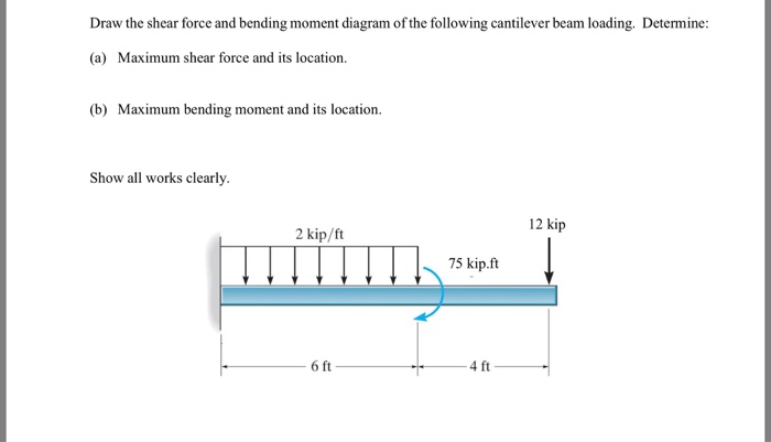 Solved Draw the shear force and bending moment diagram of | Chegg.com