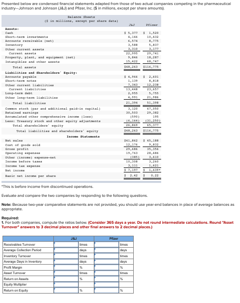 Solved Presented below are condensed financial statements | Chegg.com