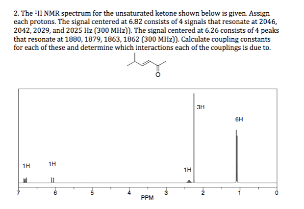 Solved 2. The 'H NMR spectrum for the unsaturated ketone | Chegg.com