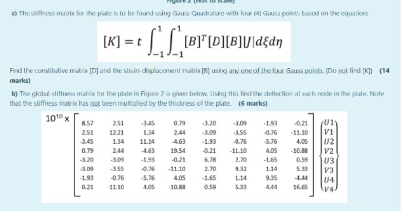 The thin plate shown in Figure 2 is to be analysed | Chegg.com