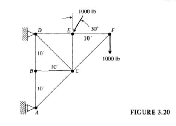 Solved Use the dummy load method to compute the vertical | Chegg.com