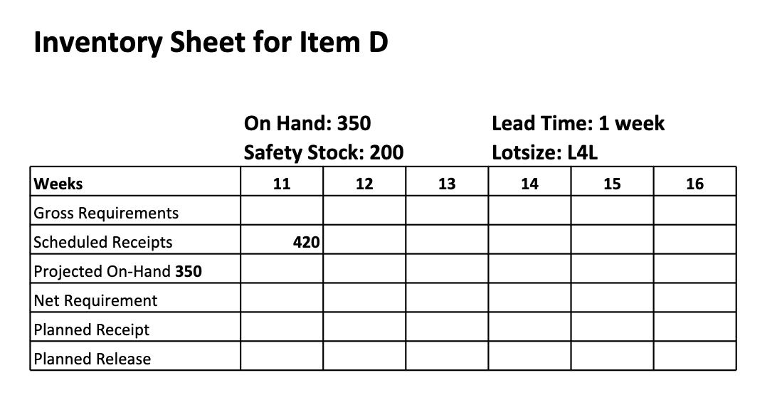 Solved A certain product has the following bill of | Chegg.com