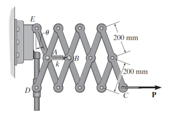 Solved The “Nuremberg scissors” linkage is subjected to a | Chegg.com