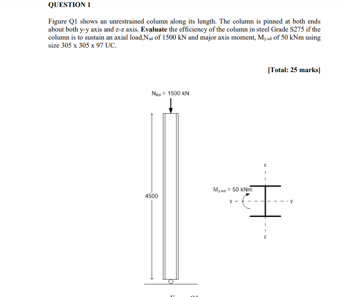 Solved QUESTION 1 Figure Q1 shows an unrestrained column | Chegg.com
