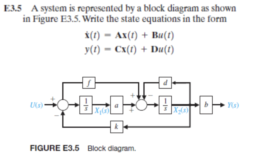 Solved E3.5 A system is represented by a block diagram as | Chegg.com