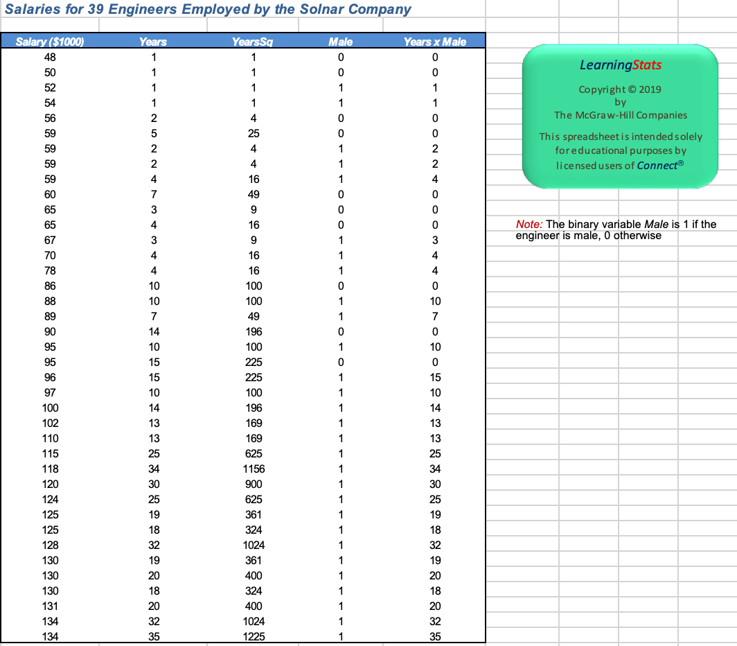 Solved Salaries for 39 Engineers Employed by the Solnar | Chegg.com