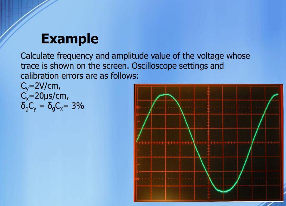 Example Calculate frequency and amplitude value of | Chegg.com
