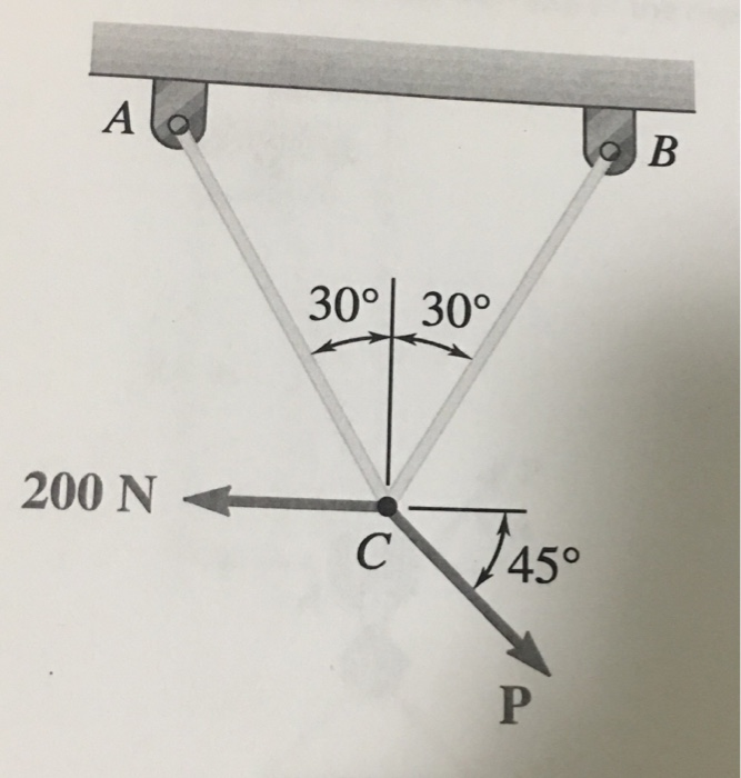Solved Problem#3(30points): Two cables are tied together at | Chegg.com