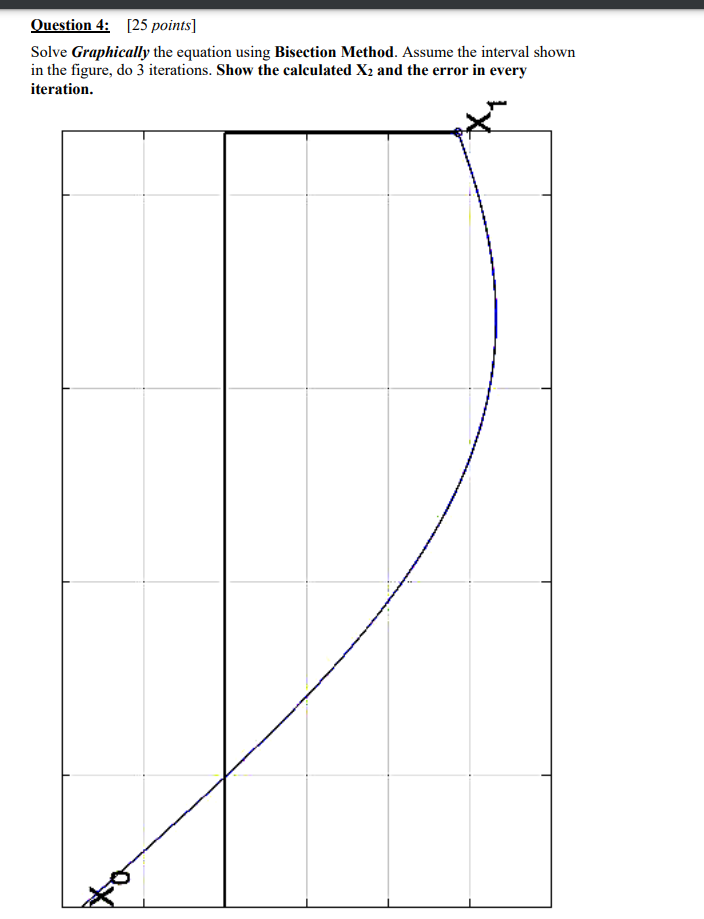 Solved Question 4: [25 points ] Solve Graphically the | Chegg.com