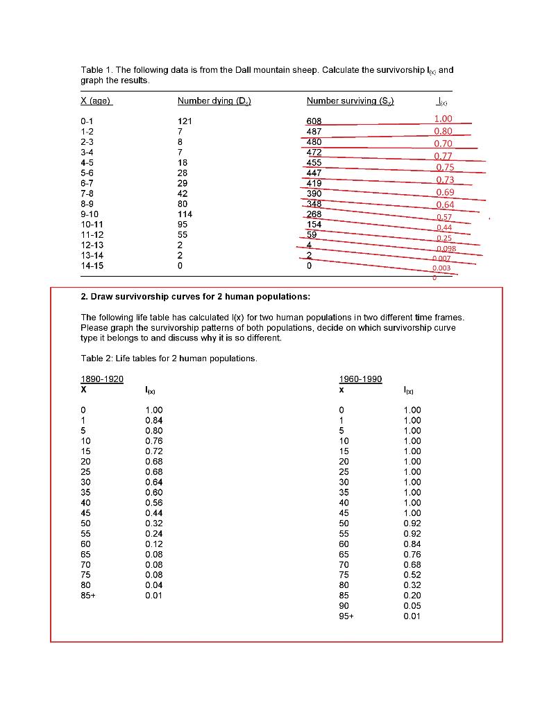 Solved Table 1 has been solved. I only need table 2 to be | Chegg.com
