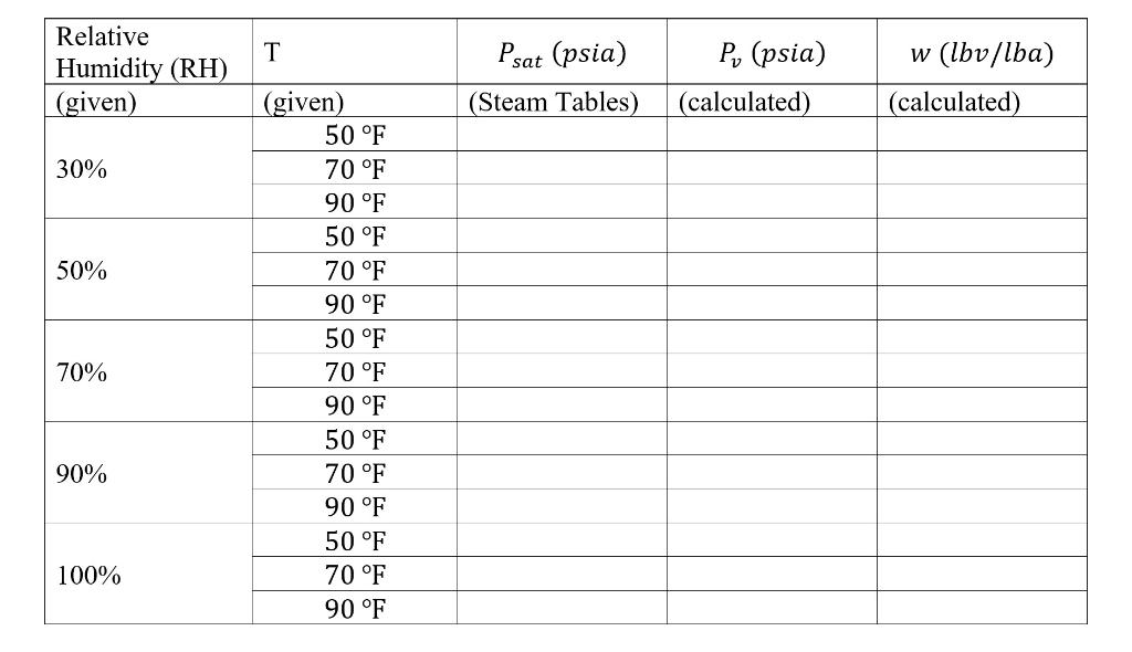 Solved In preparation for plotting and using the above | Chegg.com