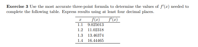 Solved Compute the actual errors in the approximations of f | Chegg.com