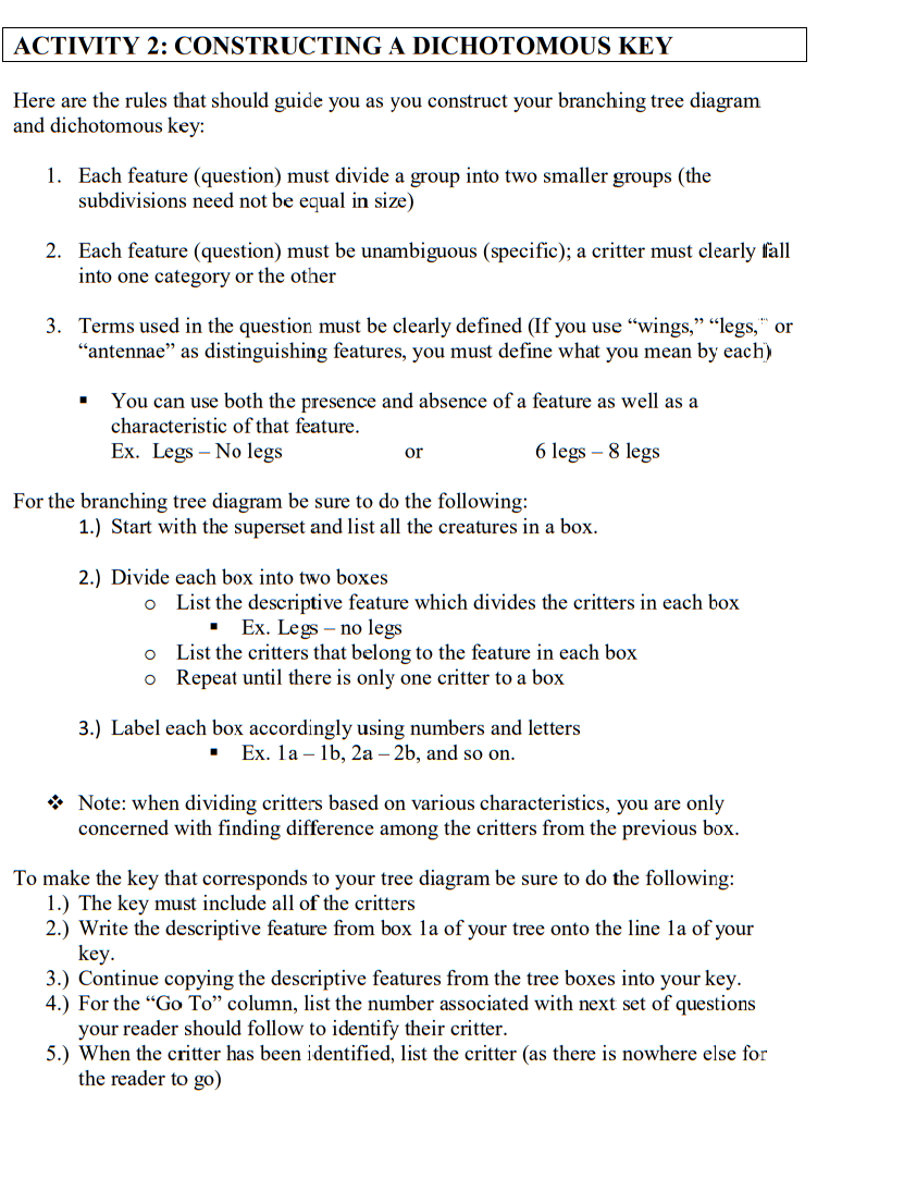 Activity 2-Constructing a Dichotomous Key Part | Chegg.com
