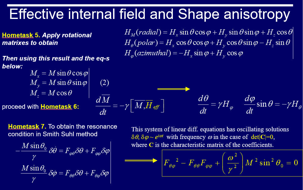 Solved Effective internal field and Shape anisotropy | Chegg.com