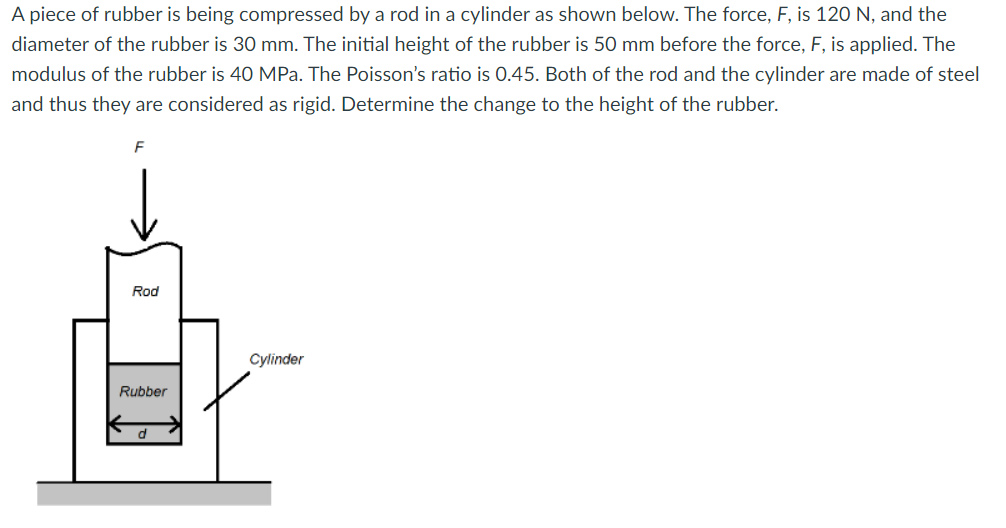 Solved A piece of rubber is being compressed by a rod in a | Chegg.com