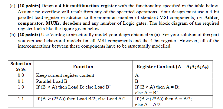 (a) (10 points) Deign a 4-bit multifunction register | Chegg.com