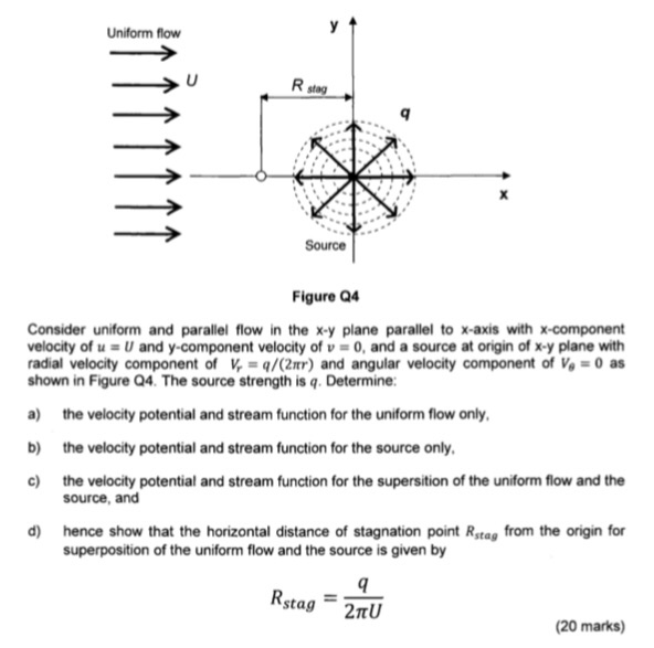 Solved Uniform flow R stag Source Figure Q4 Consider uniform | Chegg.com