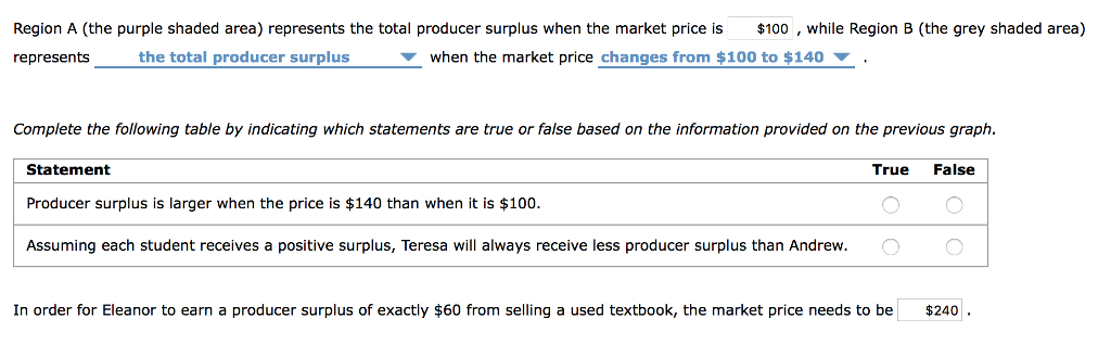 Solved 5. Producer surplus and price changes The following | Chegg.com