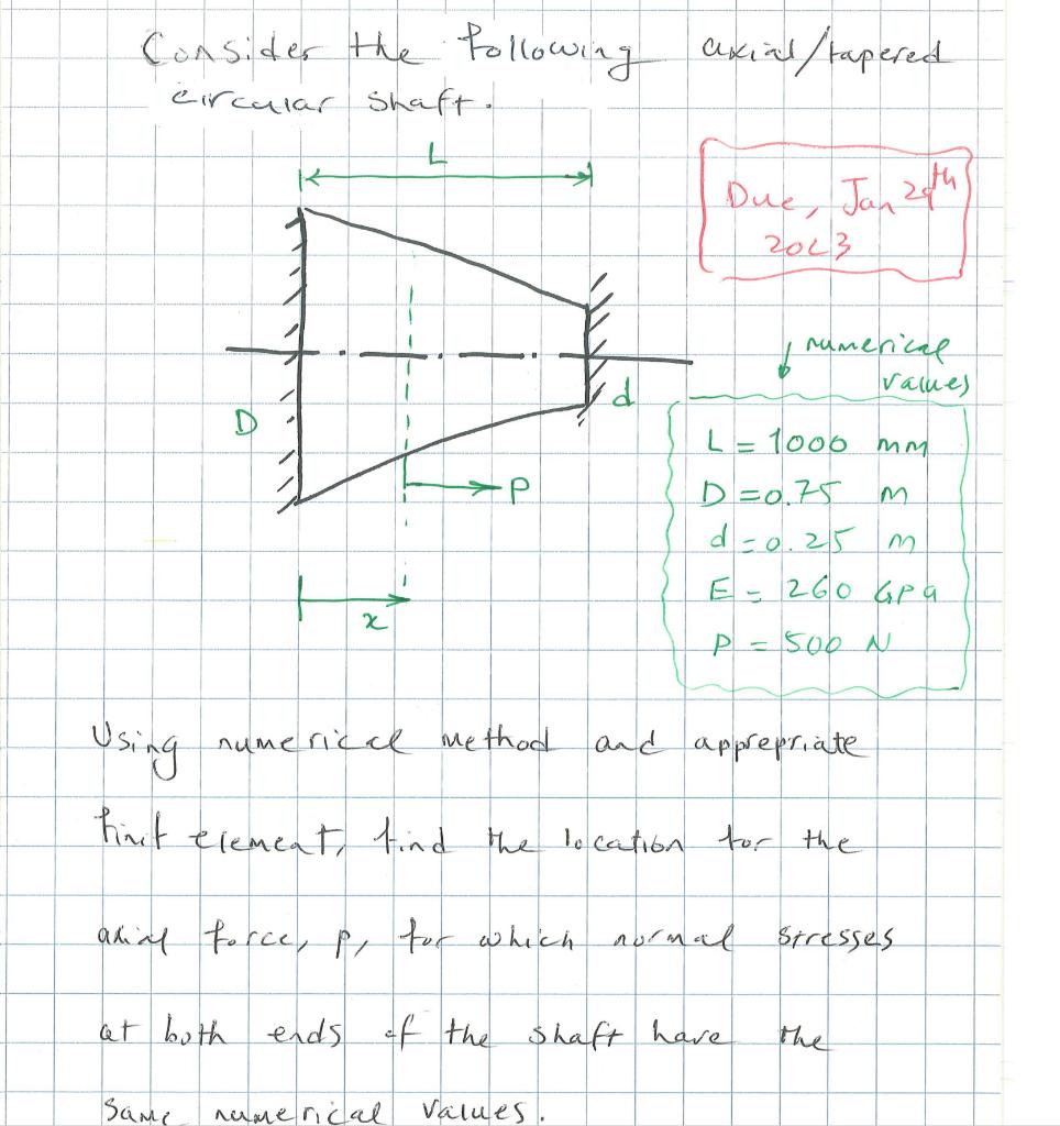 Solved Consider the following axial/tapered circular shaft. | Chegg.com