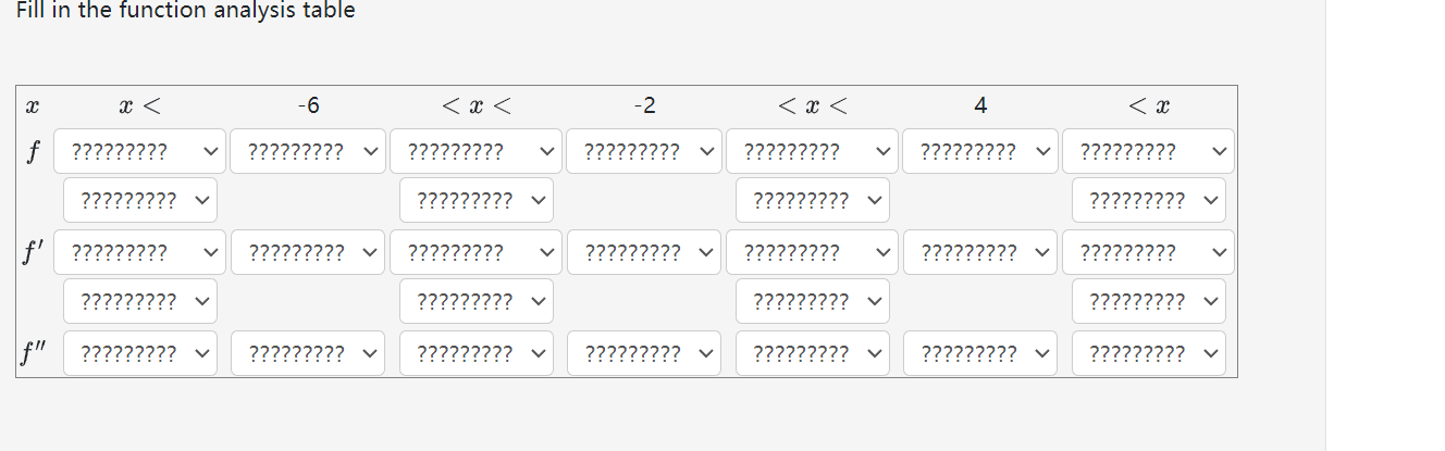 Solved −,…,,…Fill in the function analysis table | Chegg.com