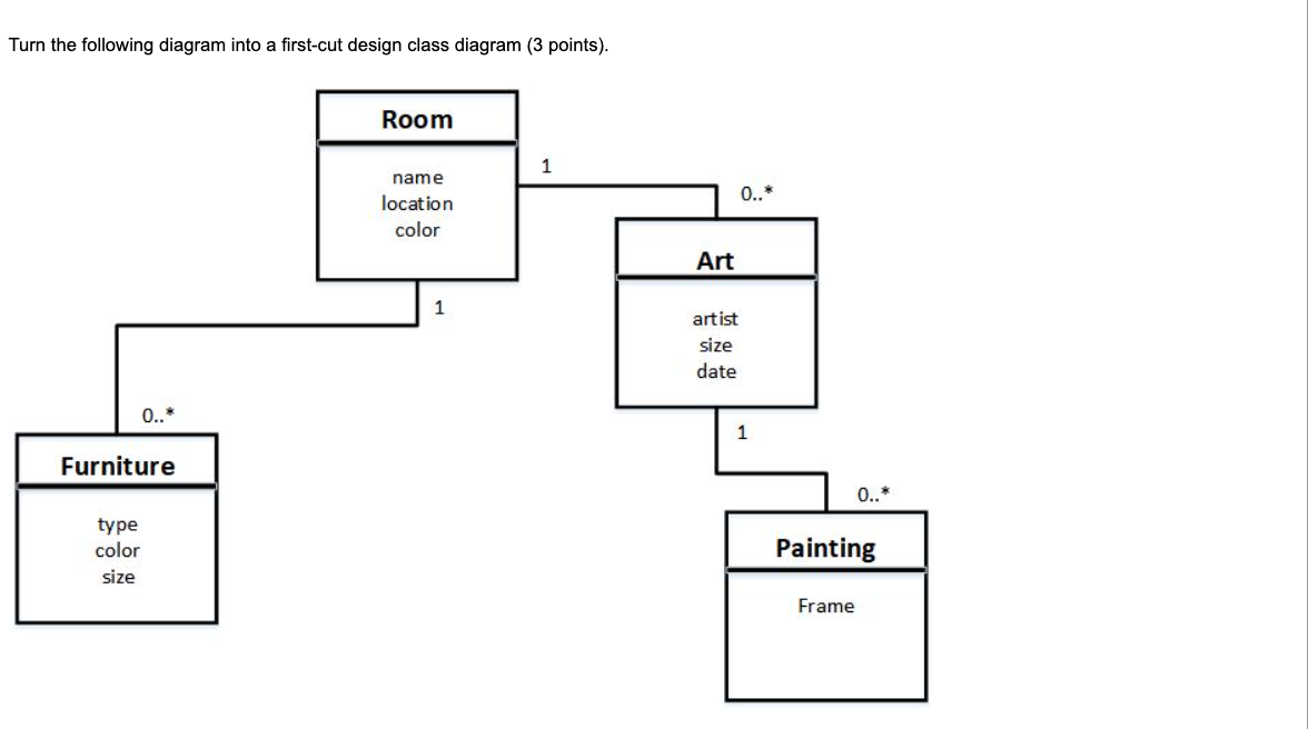 Solved Turn the following diagram into a first-cut design | Chegg.com