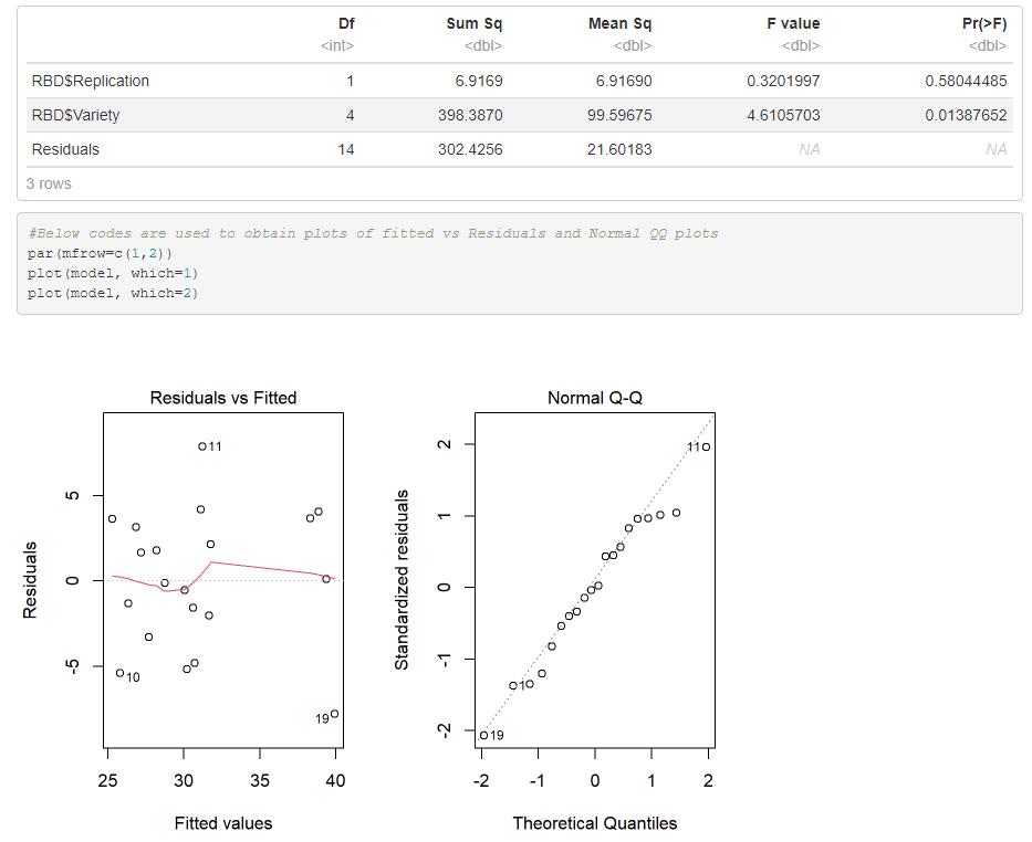 Solved Refer to the attached data and Rmd file. This | Chegg.com