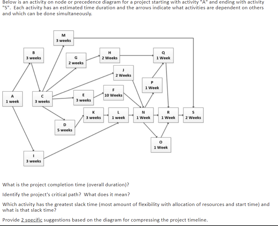 Solved Below is an activity on node or precedence diagram | Chegg.com