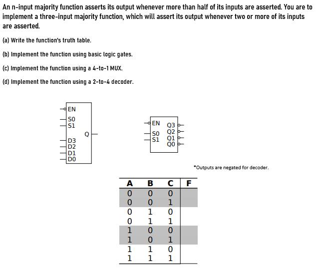 Solved An N Input Majority Function Asserts Its Output 