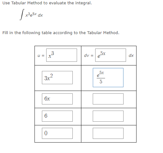 Solved Use Tabular Method to evaluate the | Chegg.com