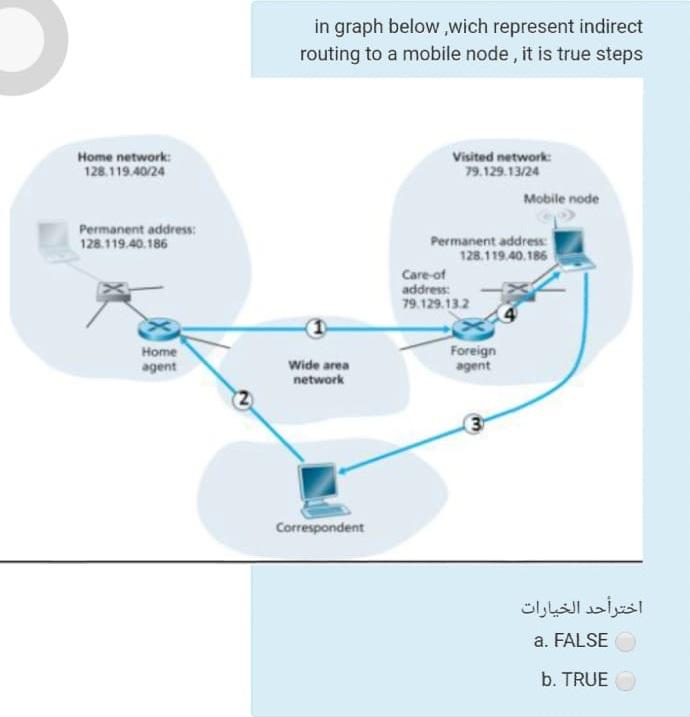 Solved 8-in graph below ,wich represent indirect routing to | Chegg.com