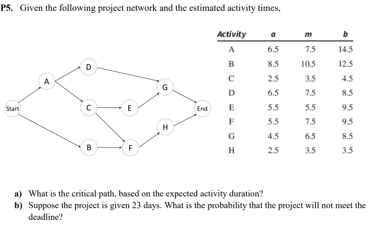 Solved P5. Given the following project network and the | Chegg.com
