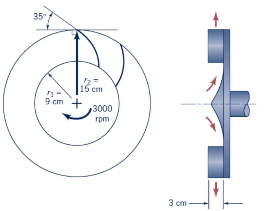 Solved Shown in Fig. are front and side views of a | Chegg.com