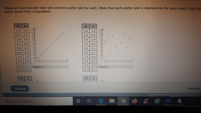 Solved Below are four bivariate data sets and the scatter | Chegg.com